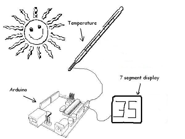 Arduino Thermometer7 Segment 4 Steps Instructables 5521