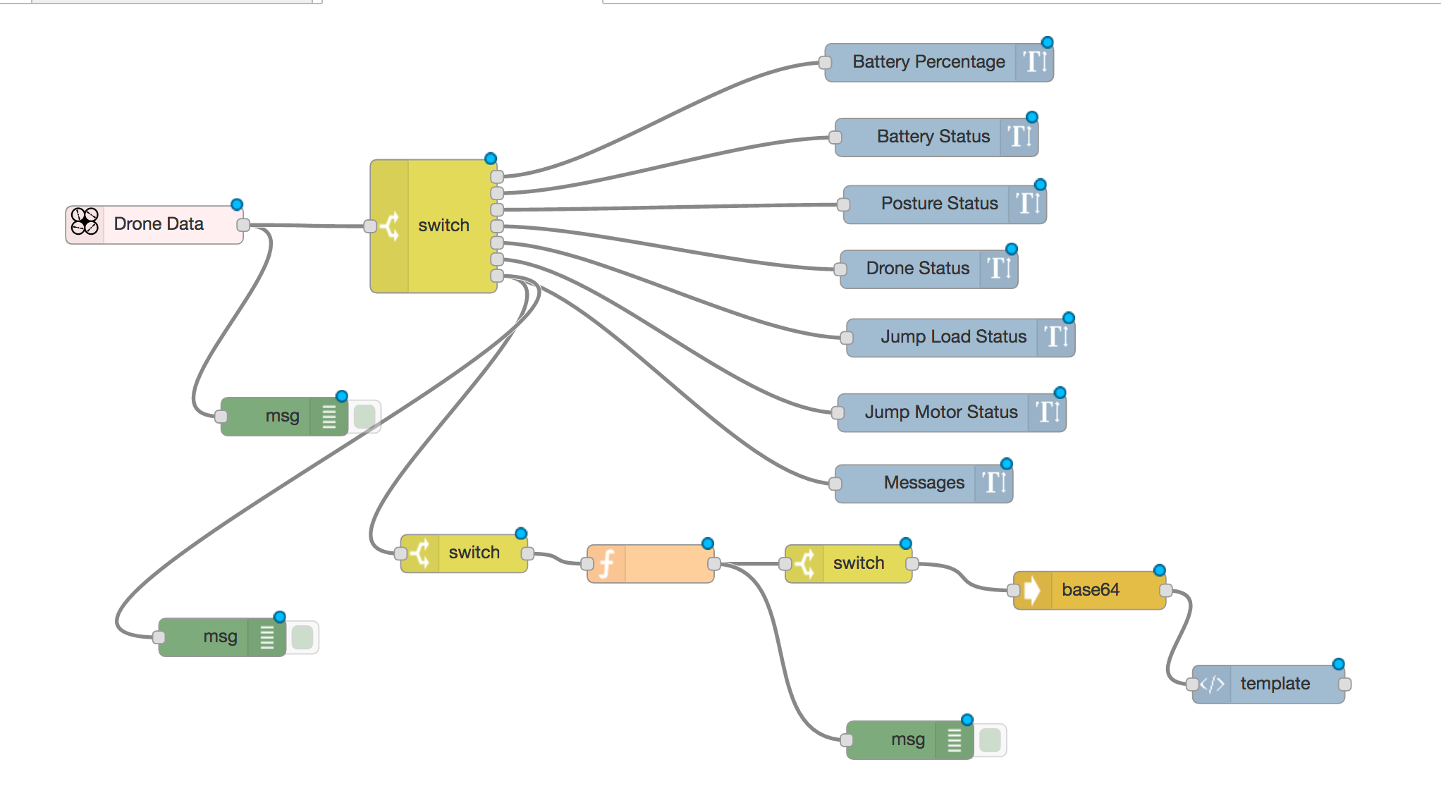 A Node in Node-Red to Control Parrot Drones : 8 Steps - Instructables