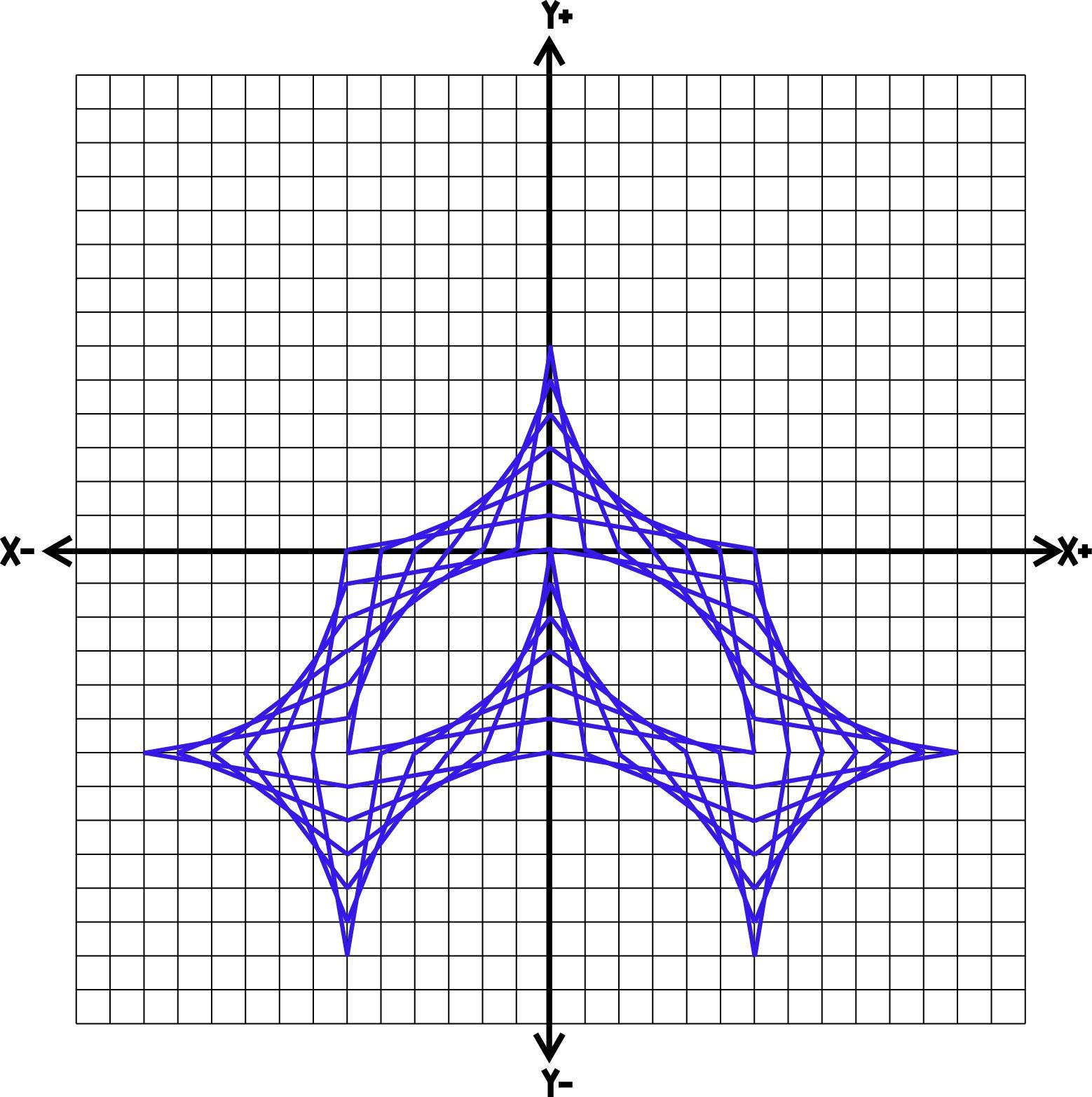 A Lesson in Basic Graphing With Parabolic Curves : 5 Steps (with ...