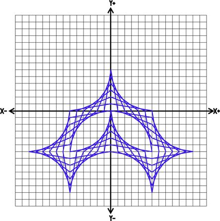 A Lesson in Basic Graphing With Parabolic Curves : 5 Steps (with ...
