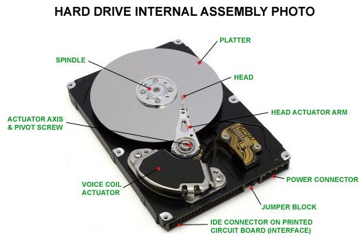 Hdd Diagram Inside