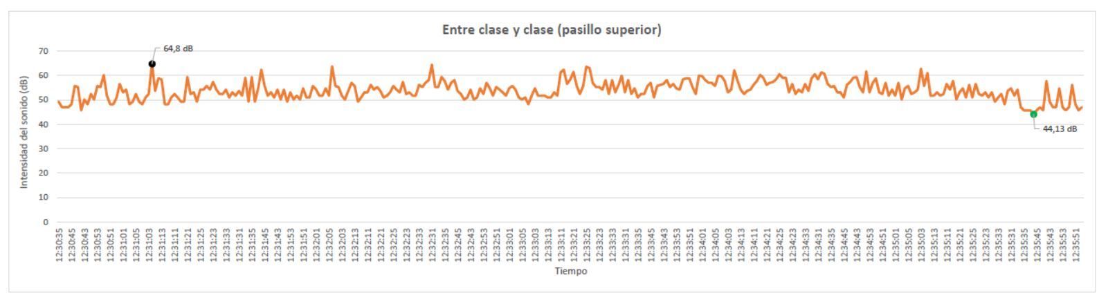Sound Meter - Arduino : 10 Steps (with Pictures) - Instructables