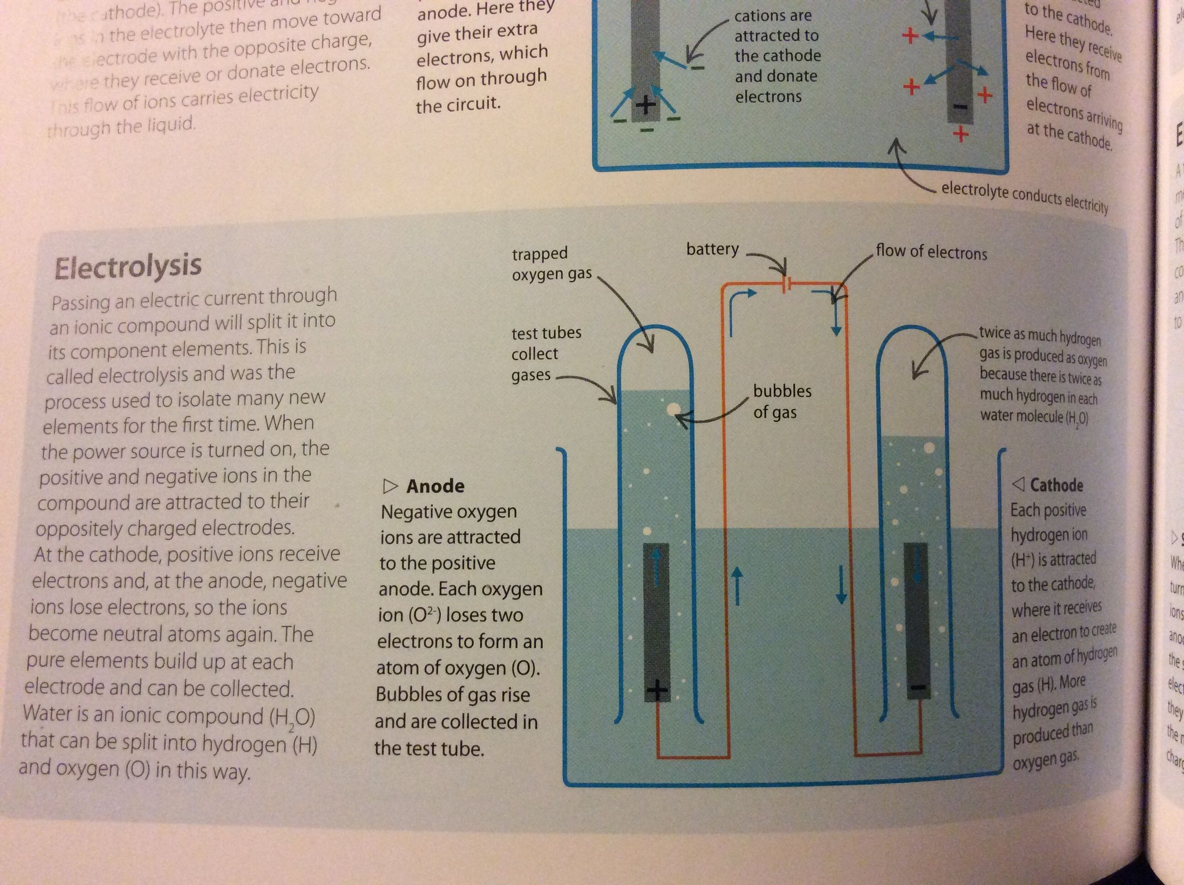 Solar Powered Electrolysis : 7 Steps - Instructables