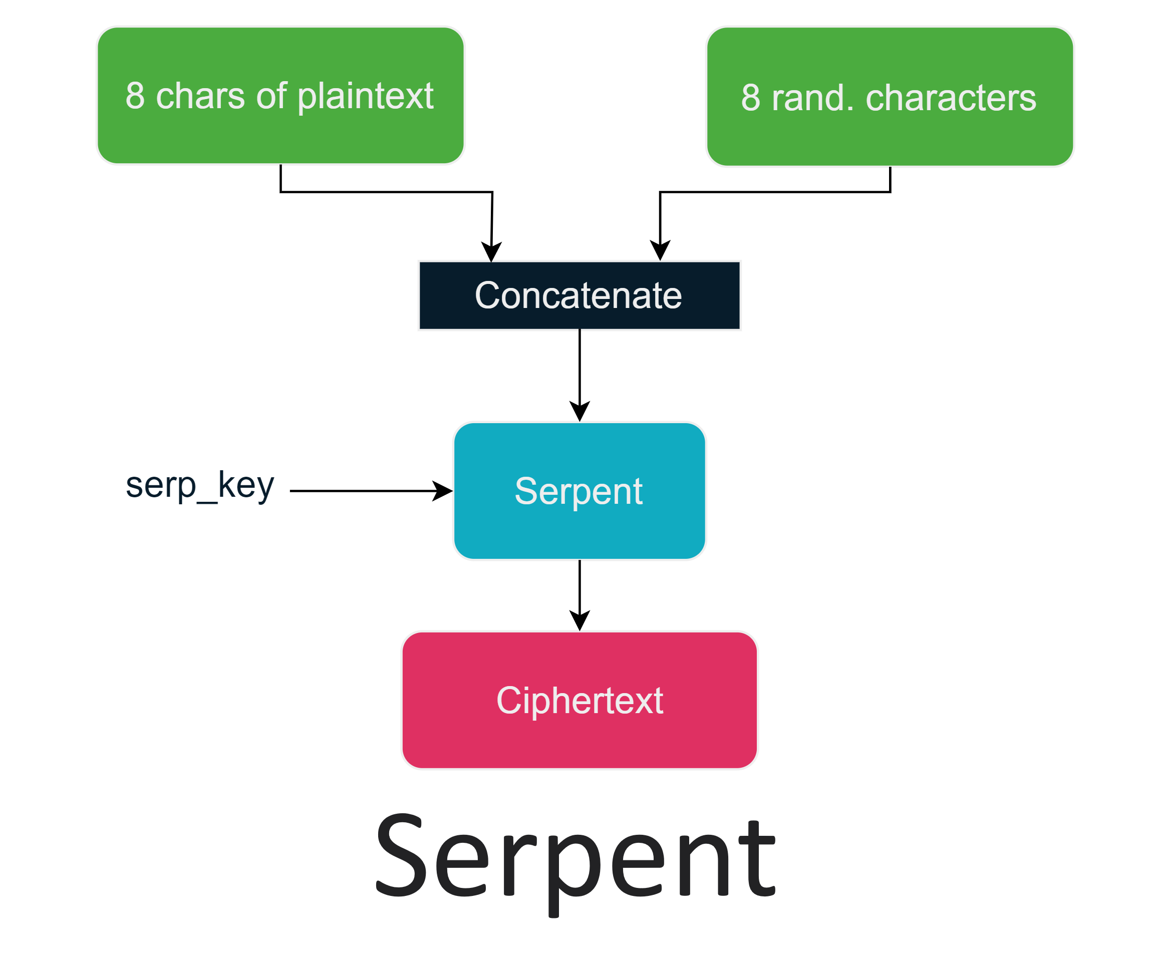 Cipherbox : 26 Steps (with Pictures) - Instructables