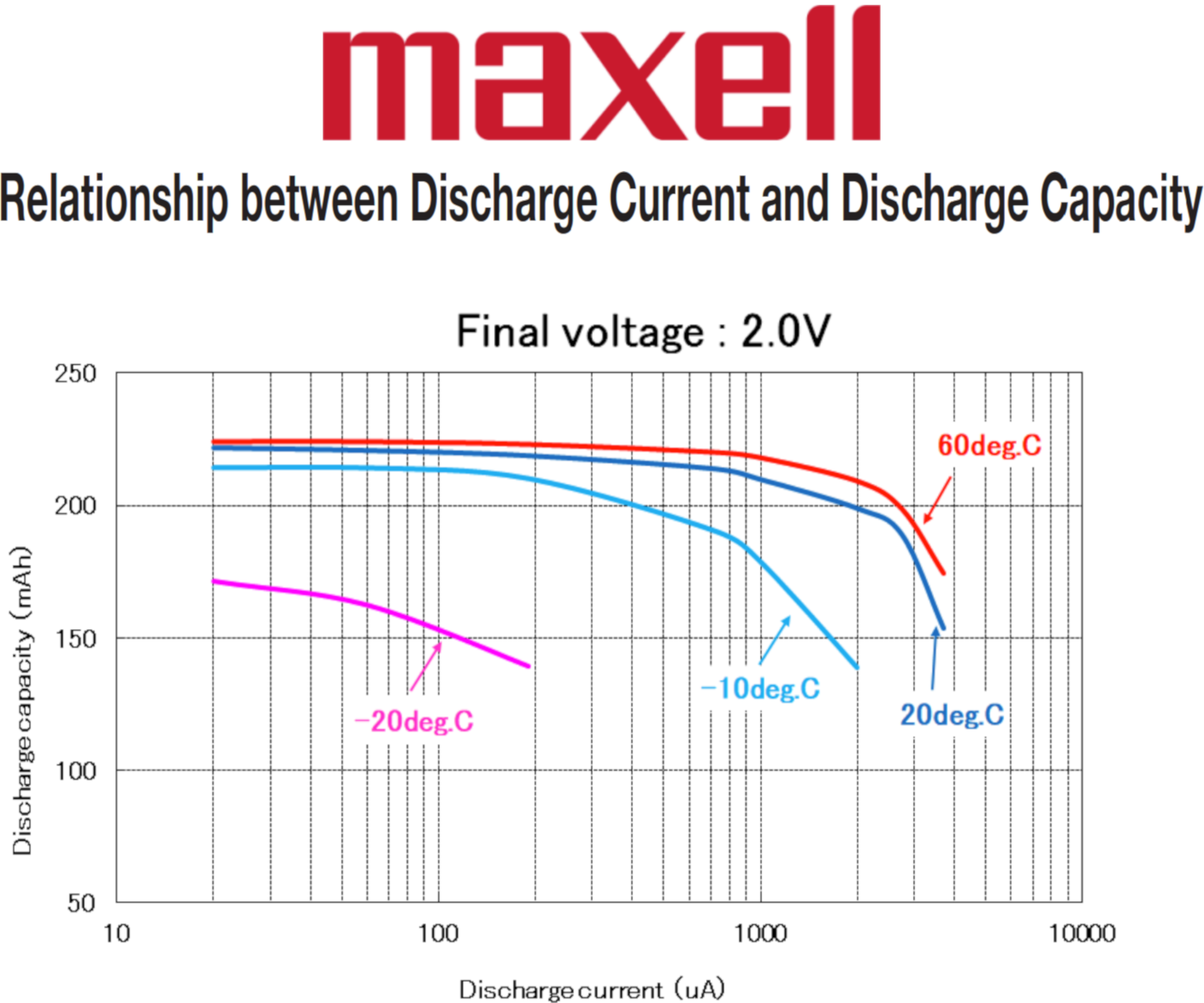 Battery Capacity Measurement Using Kitronik Inventor's Kit and Adafruit ...