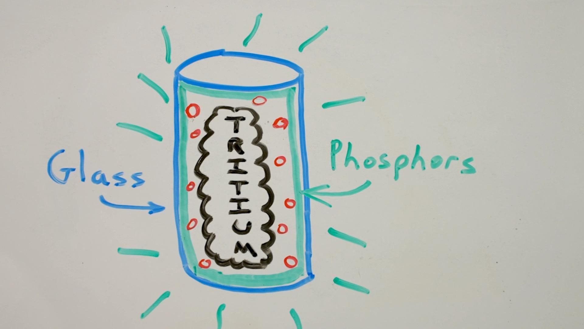 DIY Nuclear Generator : 3 Steps (with Pictures) - Instructables