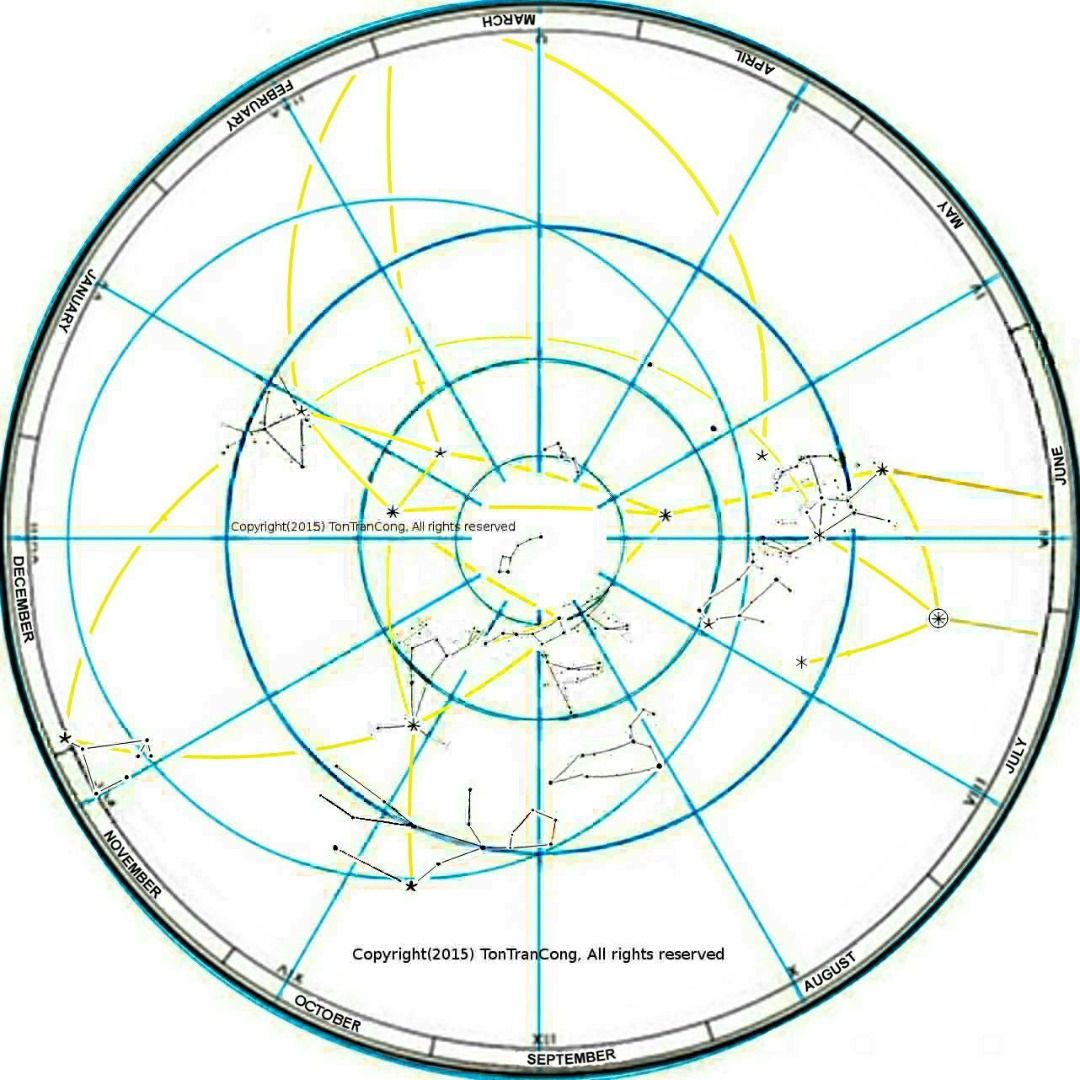 Finding North Direction and Time by Any Bright Star. : 5 Steps (with ...