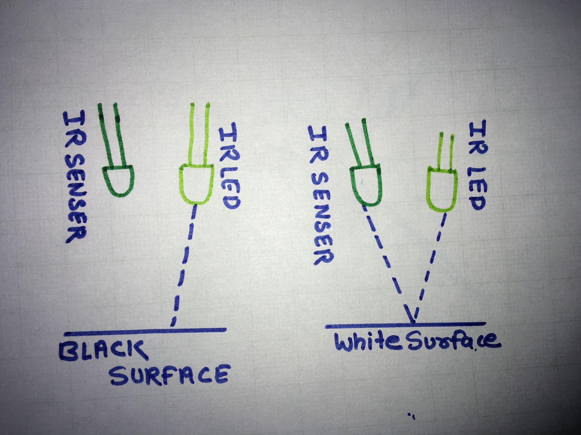 Simple RPM Meter Using Cheap Modules : 8 Steps - Instructables