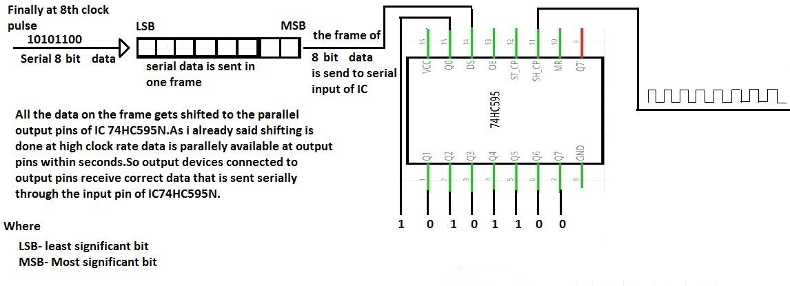 Extend the Ports of Arduino Using IC 74HC595N : 6 Steps (with Pictures ...