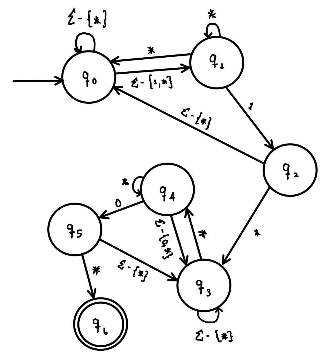 Juego Del Autómata (AFD) : 5 Steps - Instructables