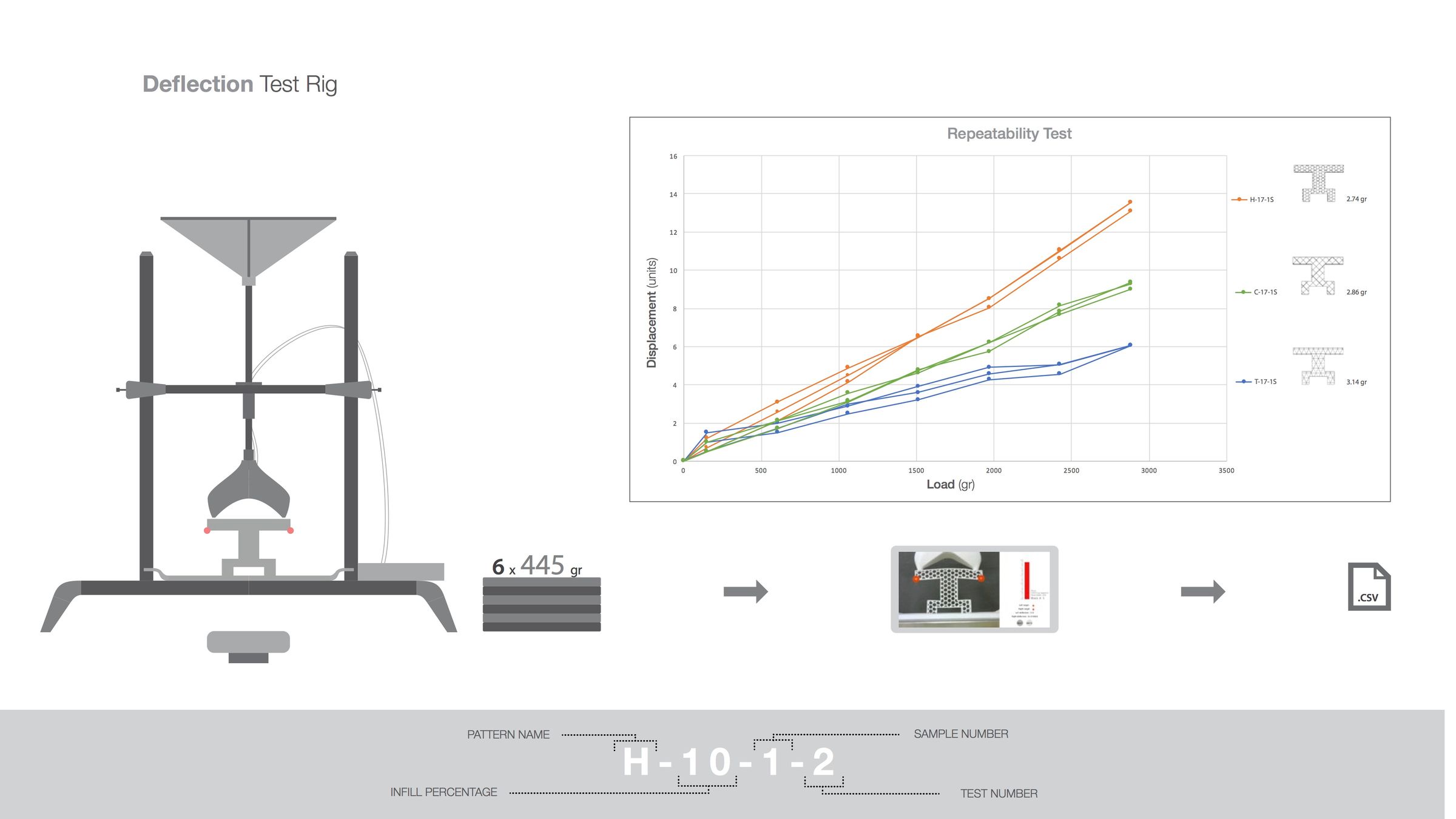 Automated Deflection Measurement : 4 Steps - Instructables