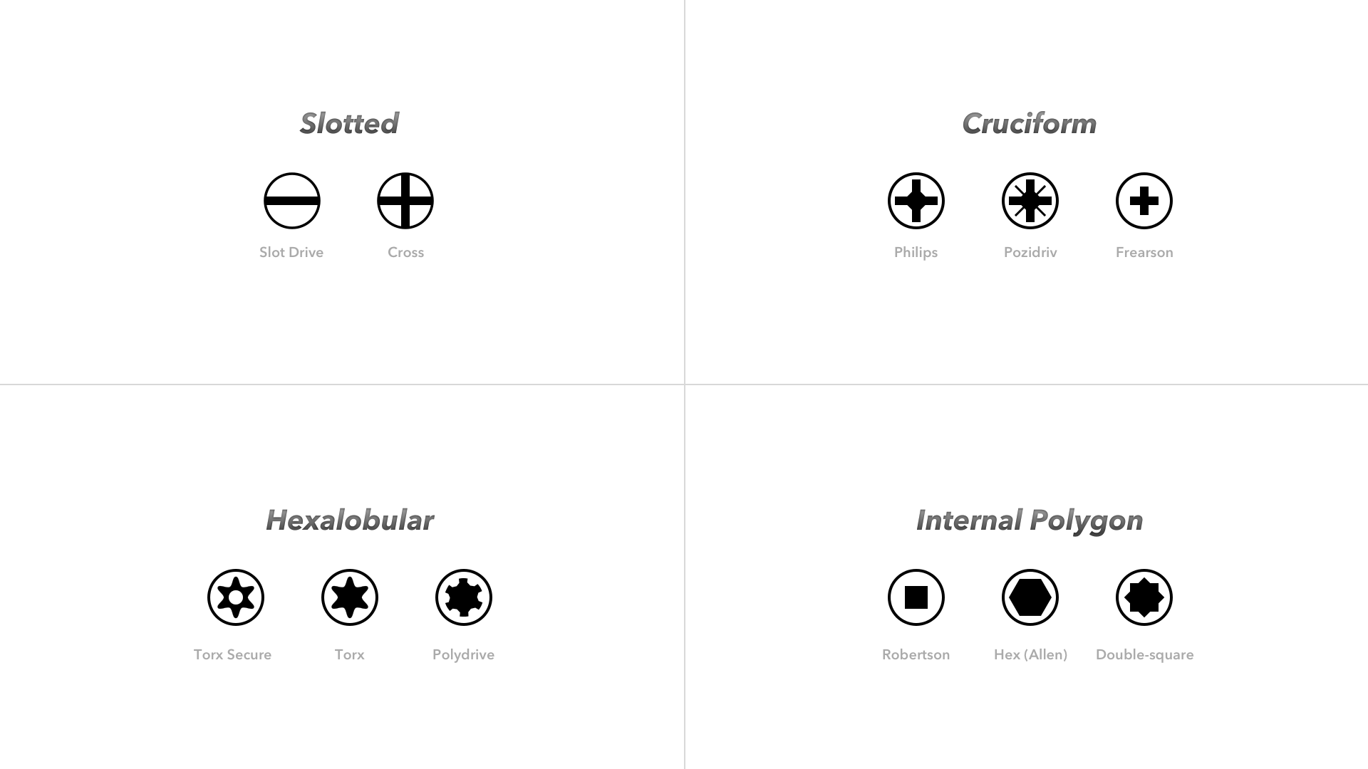 All About Screws : 7 Steps (with Pictures) - Instructables