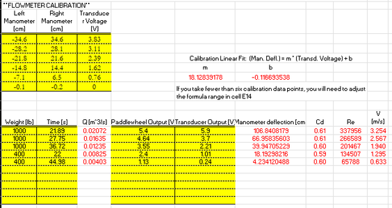 Lab 6 Calibration of a Flowmeter (Partial Report) : 8 Steps - Instructables