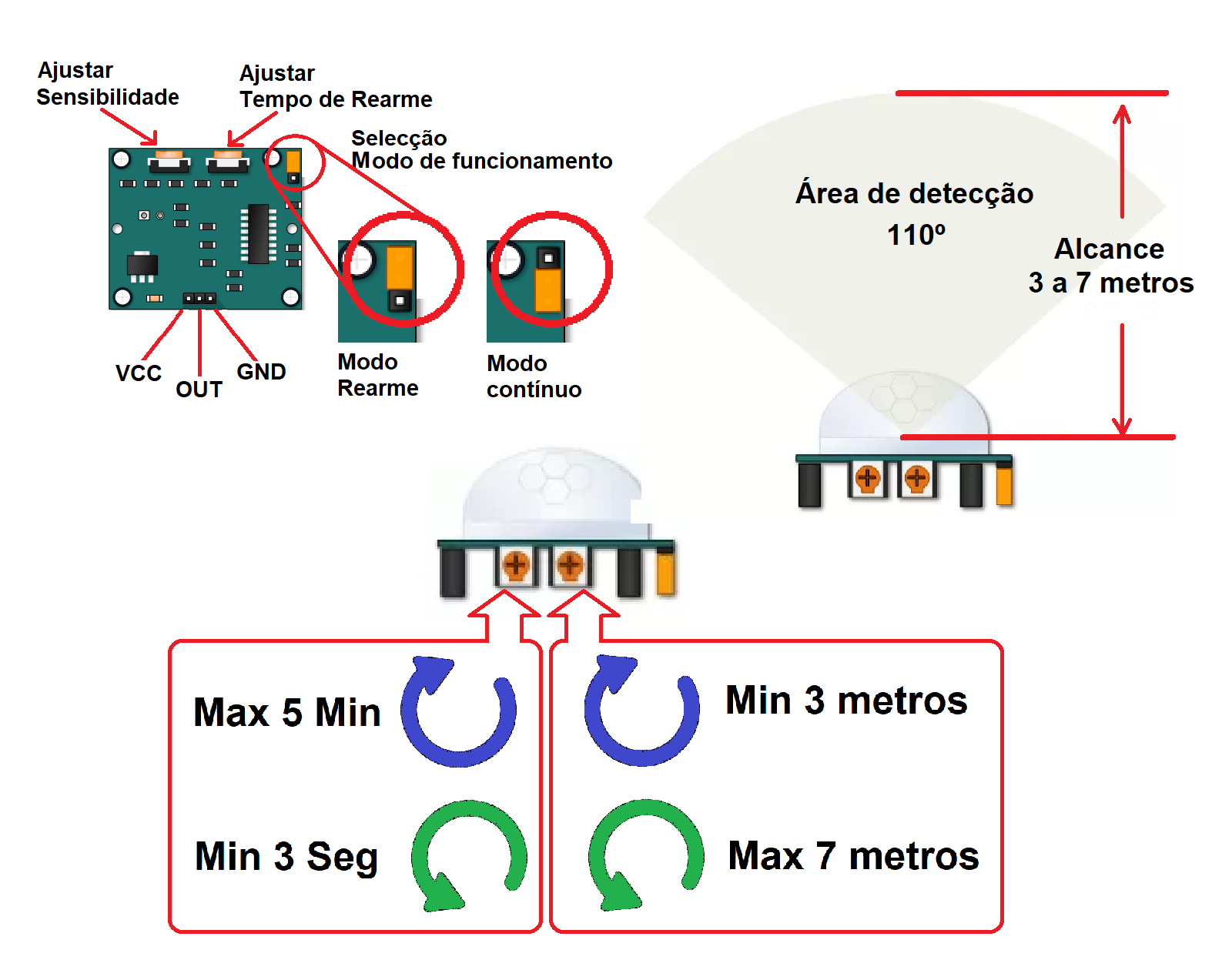 Arduino Tutorial - Motion Sensor - Instructables