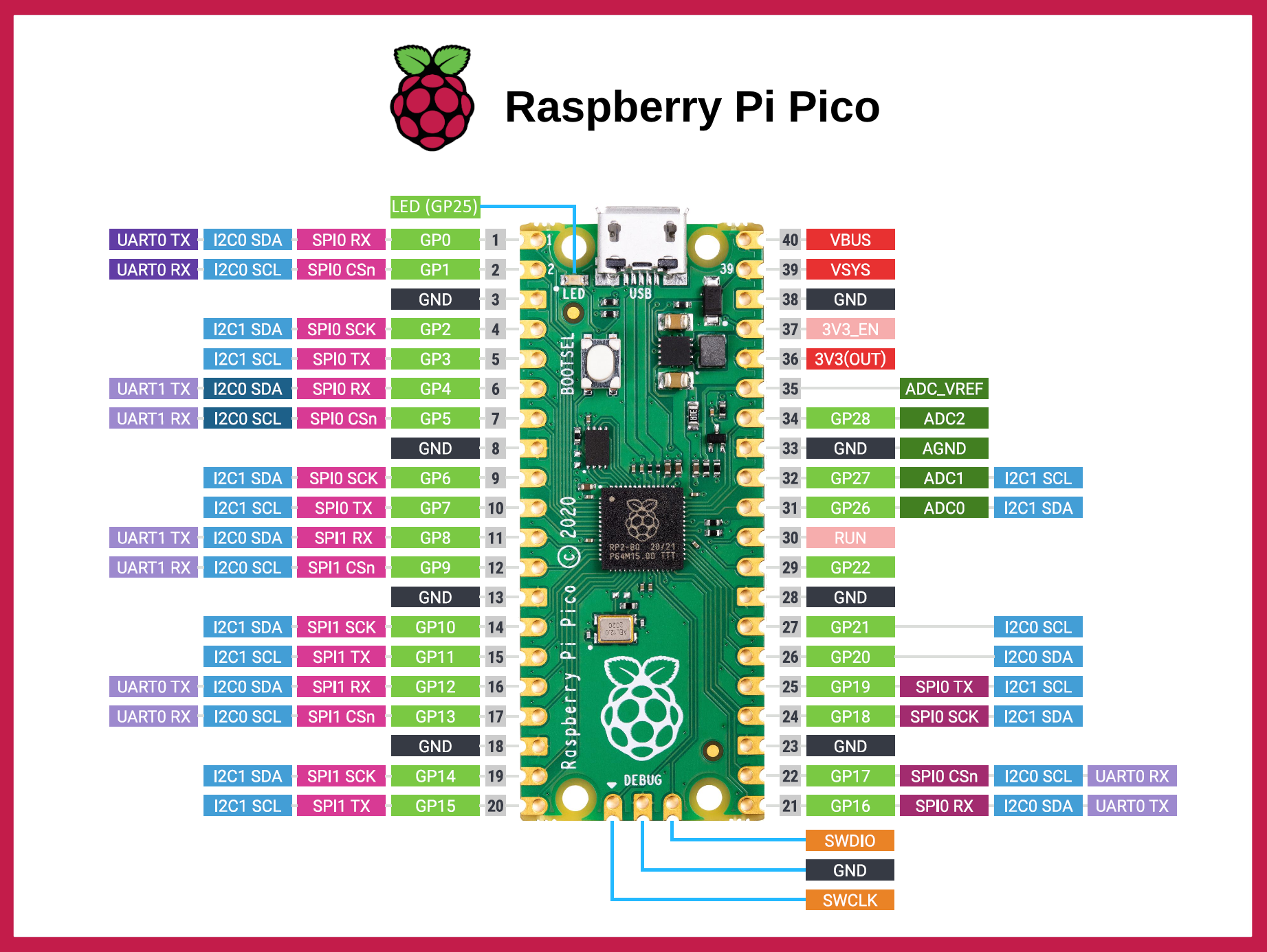 HackerBox 0100: Centurion : 11 Steps - Instructables