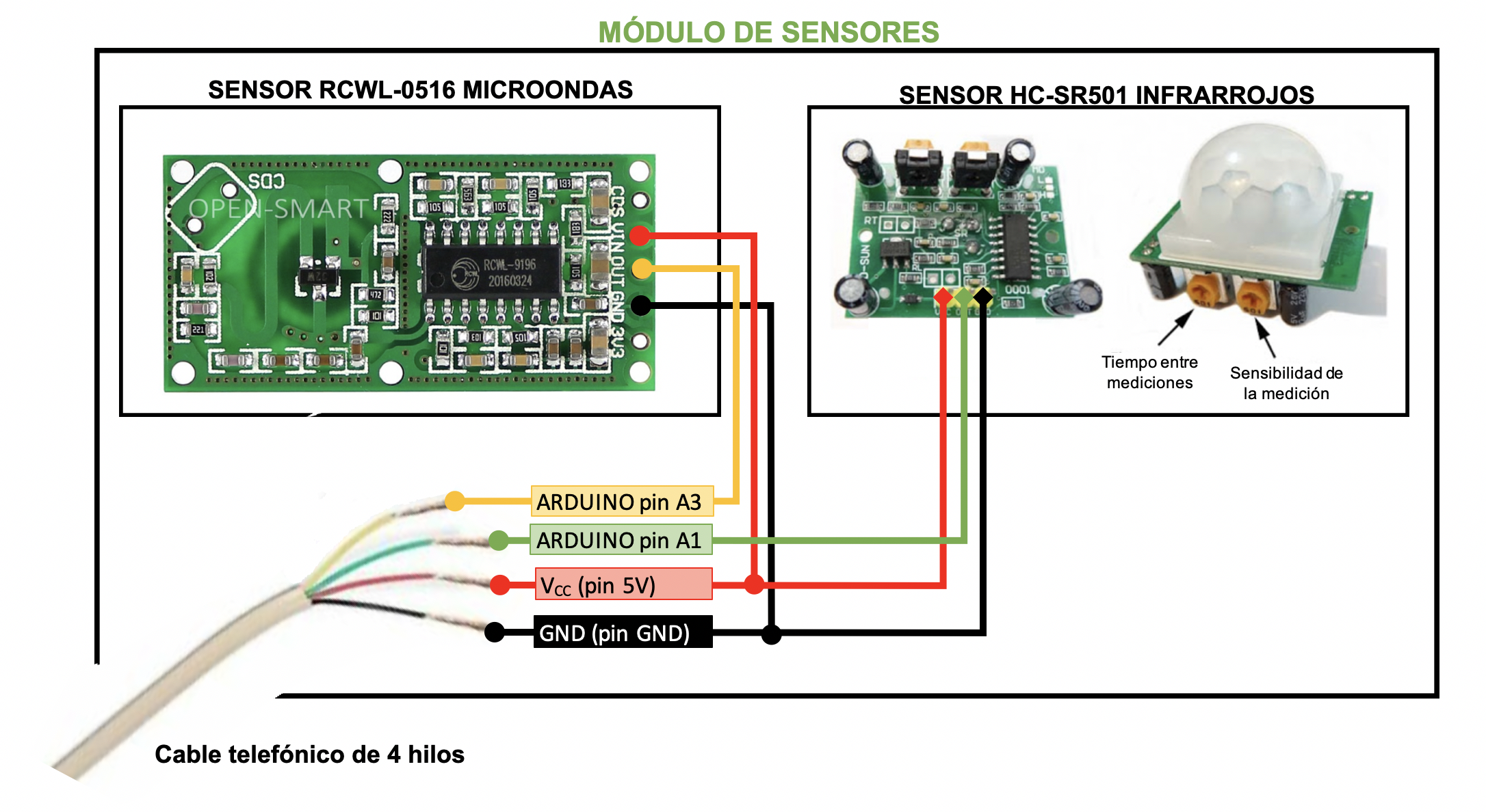 ALARMA ARDUINO CON SENSOR DE MOVIMIENTO, SIRENA Y AVISO AL TLF. MÓVIL ...