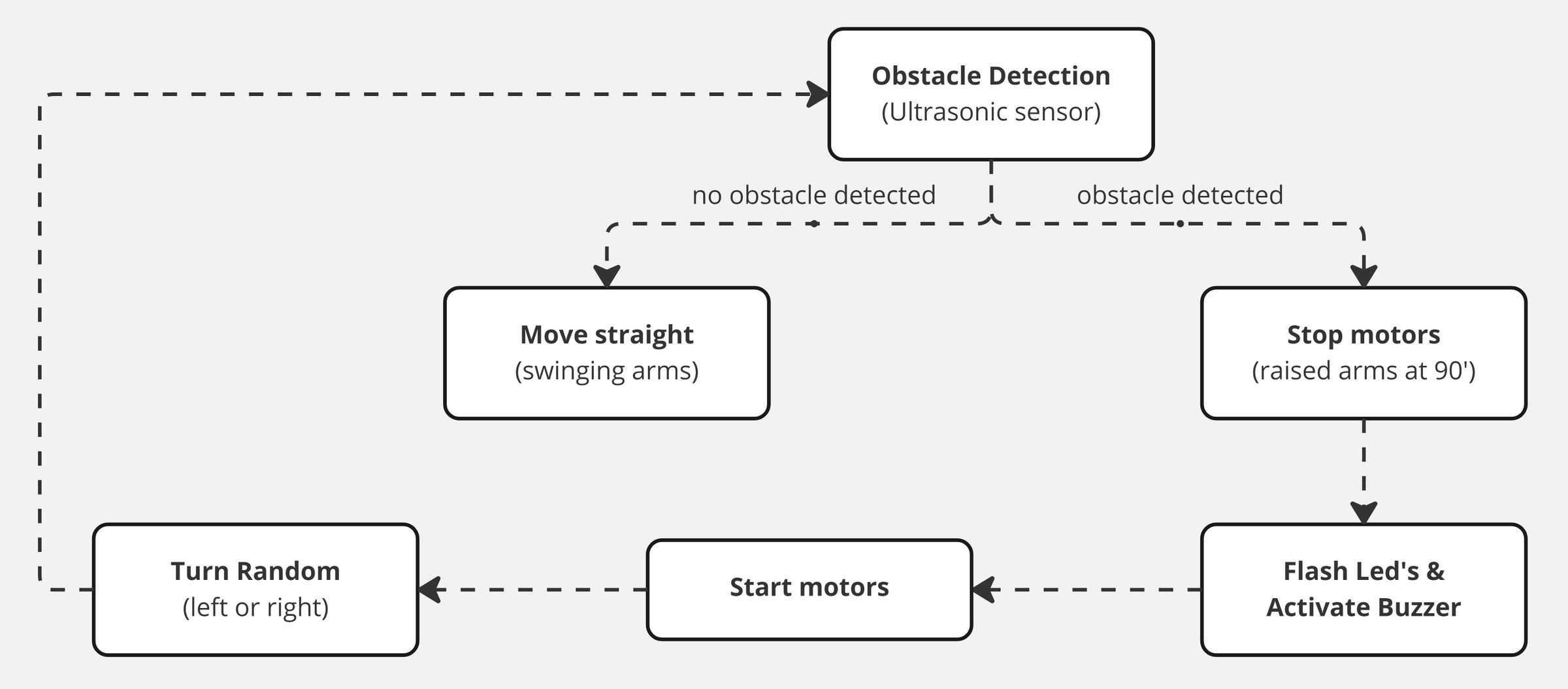 Boo-Bot: Your (Not So) Handy Specter Deflector : 5 Steps (with Pictures ...