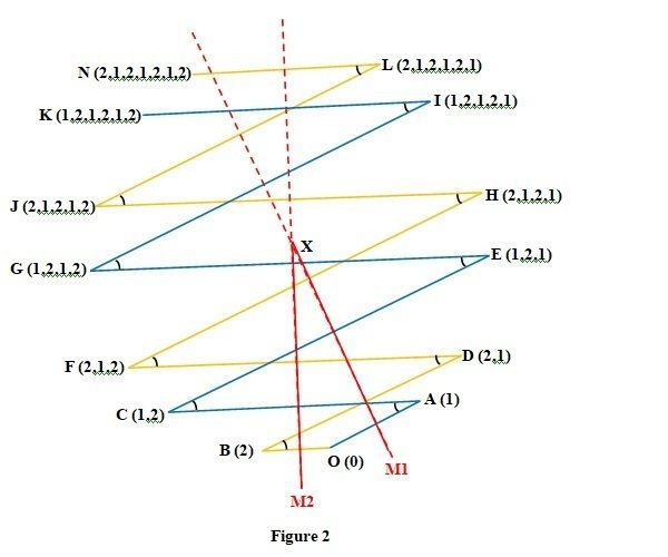 Equiangular Non-regular and Cyclic Non-regular Polygons Resulting From ...