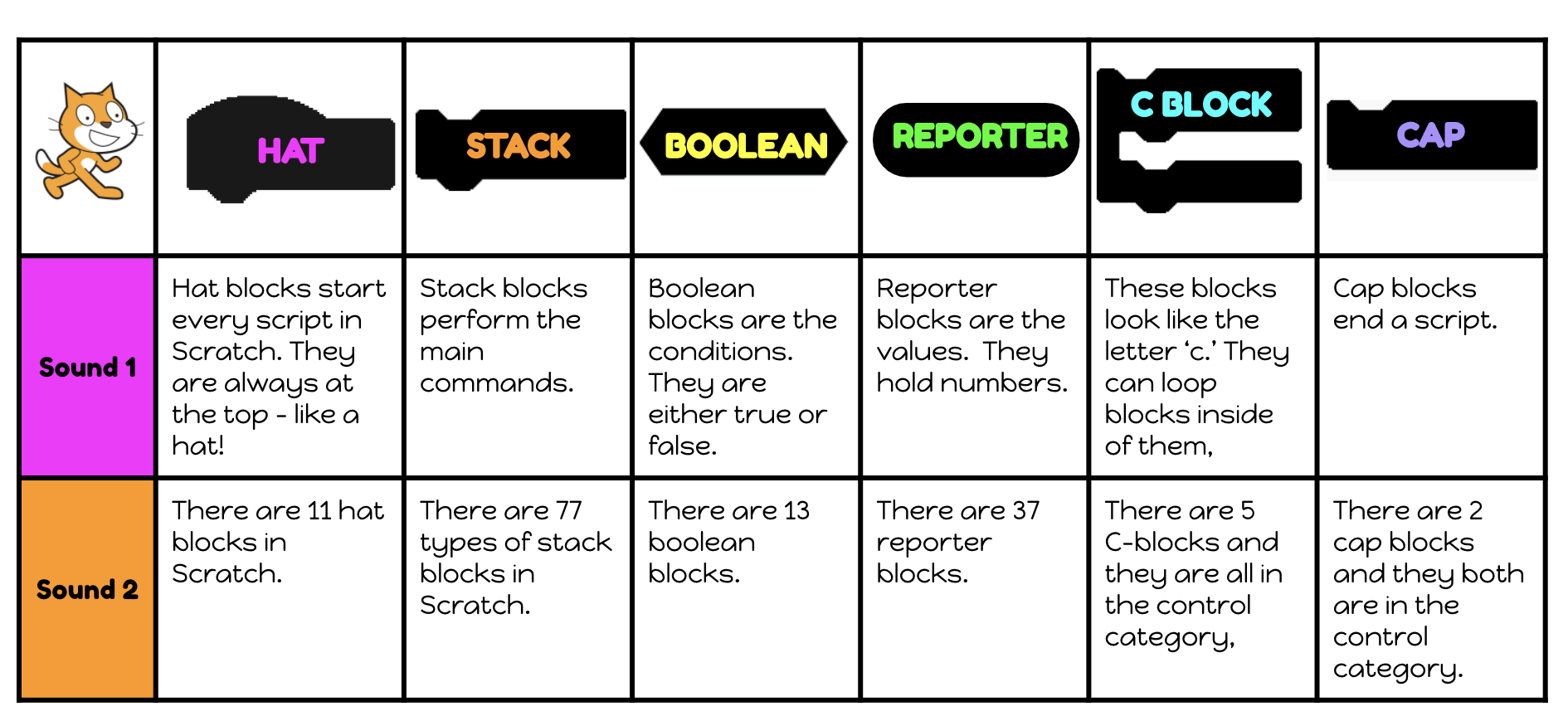 Scratch Shape Block Functions : 4 Steps (with Pictures) - Instructables