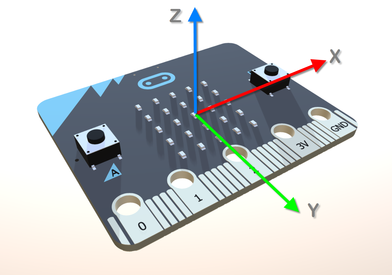 Centripetal Force Experiment With Micro:bit and Microsoft Excel : 12 ...
