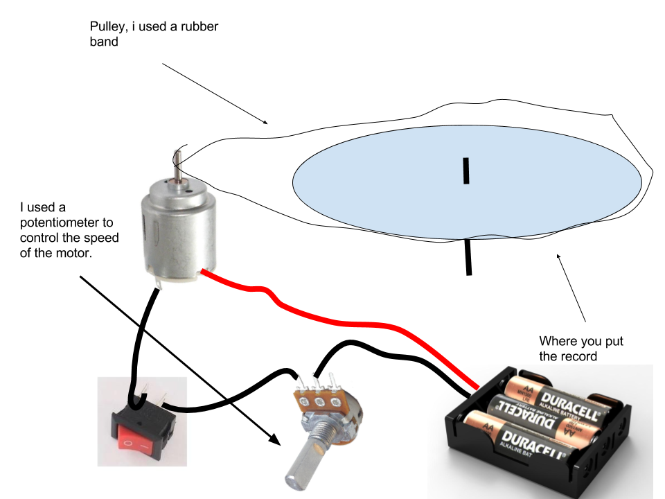 DIY Record Player : 6 Steps (with Pictures) - Instructables