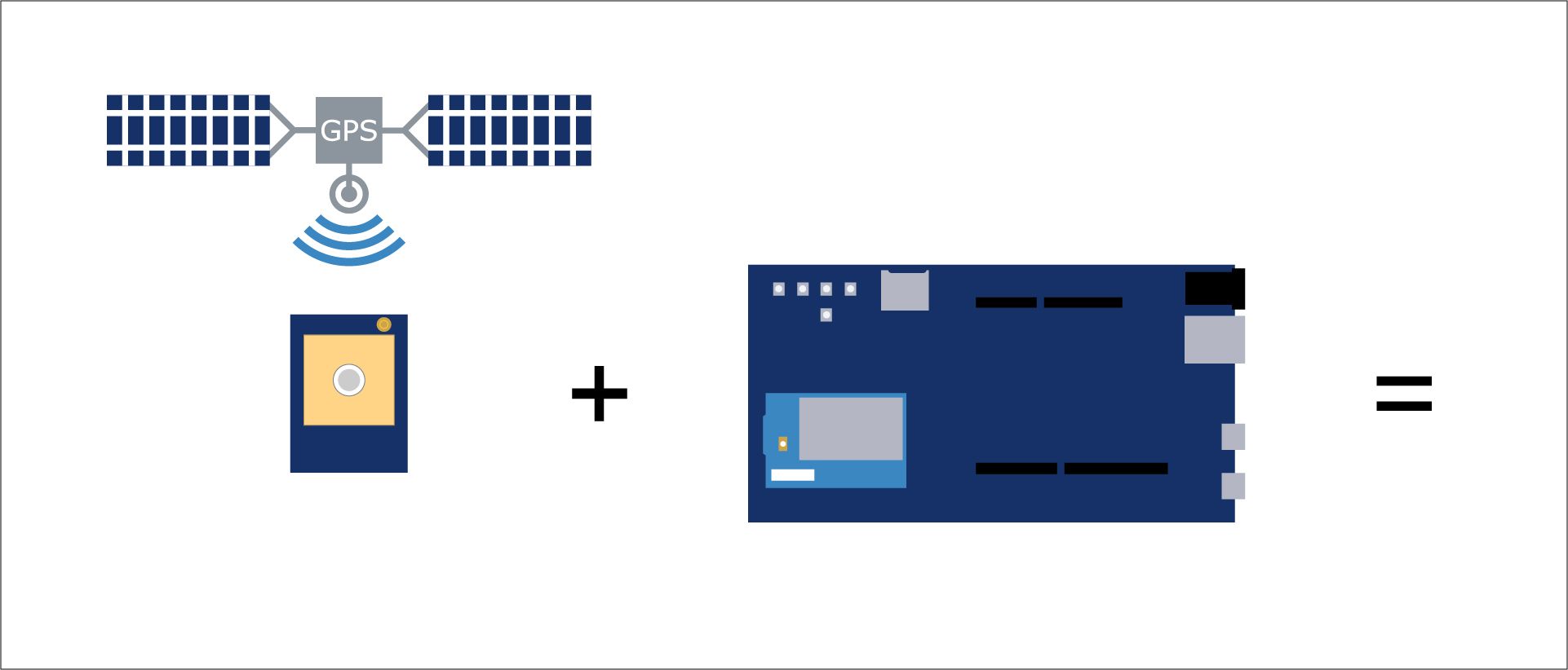 Intro to GPS With Microcontrollers : 6 Steps (with Pictures ...