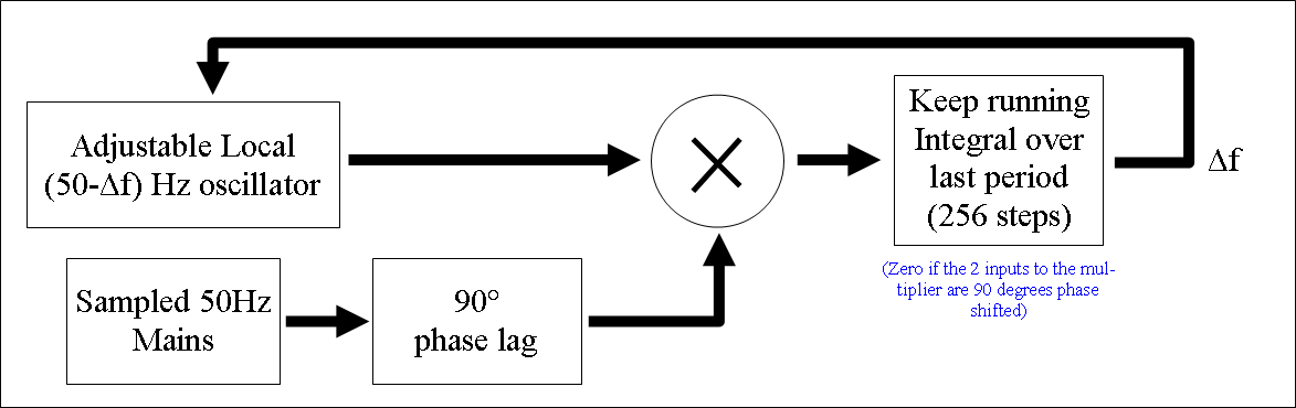 Grid Tie Inverter : 10 Steps (with Pictures) - Instructables