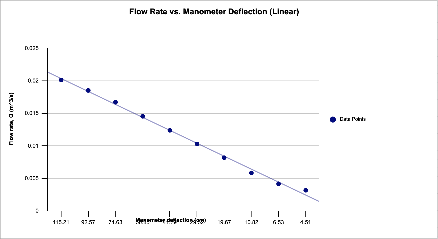 How to Calibrate a Flowmeter : 4 Steps - Instructables
