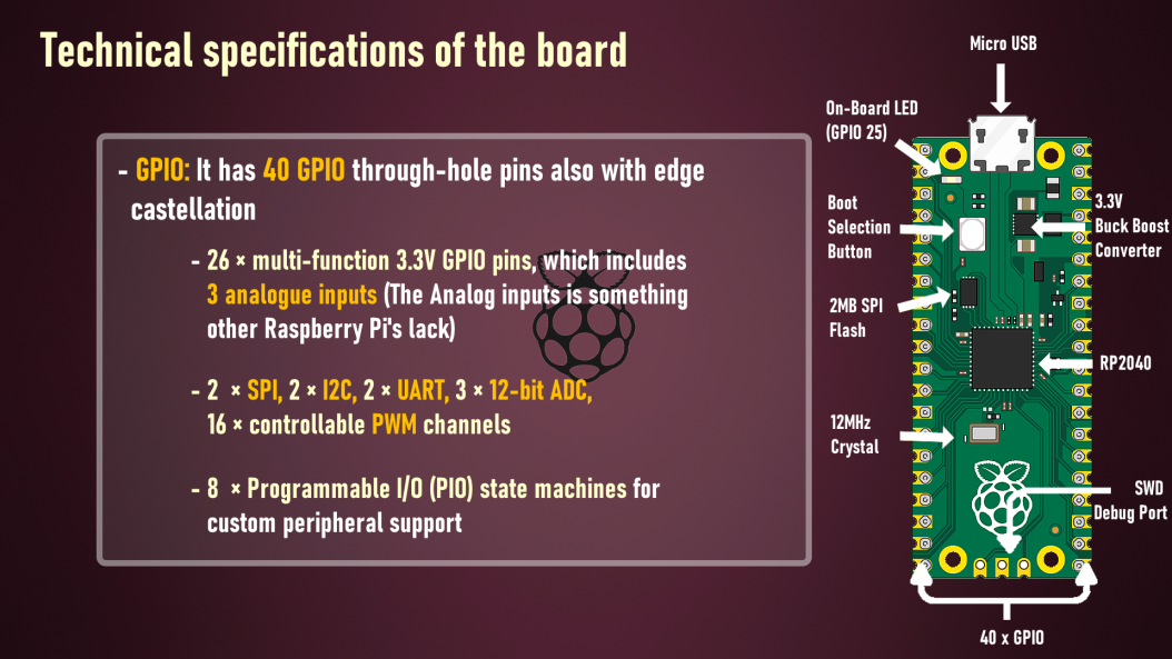 Getting Started With Raspberry Pi Pico : 9 Steps - Instructables