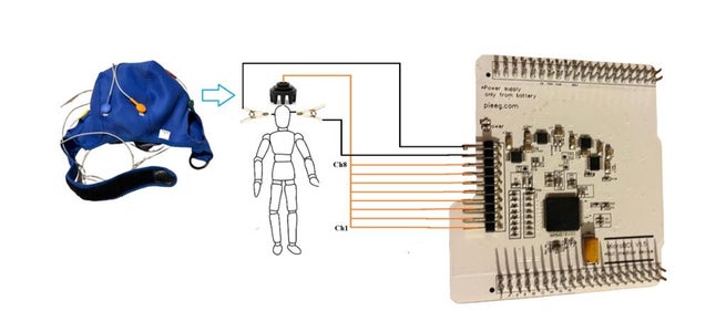 Measure EEG With STM32 (Nucleo Board) : 6 Steps - Instructables