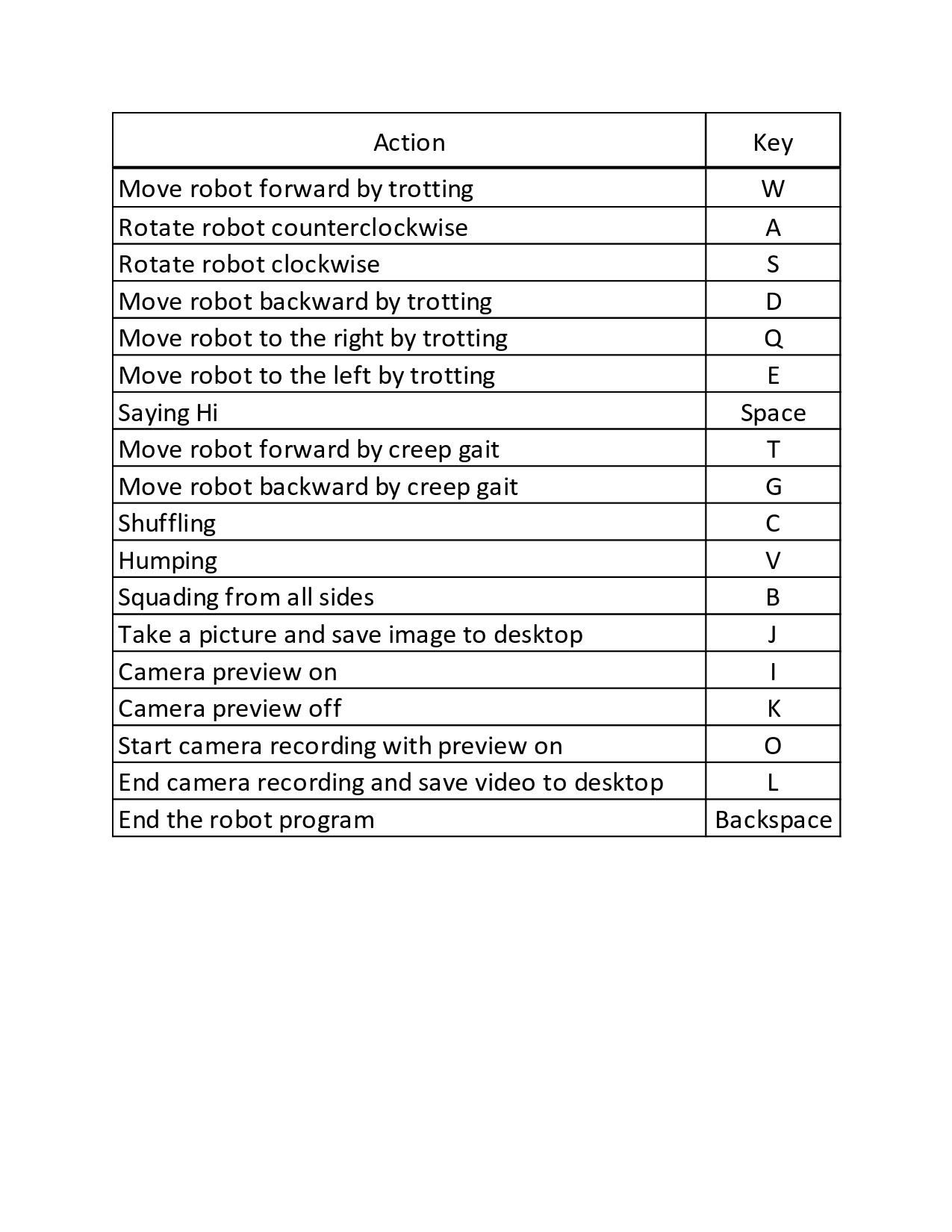 3D Printed Raspberry Pi Spider Robot Platform : 5 Steps (with Pictures ...