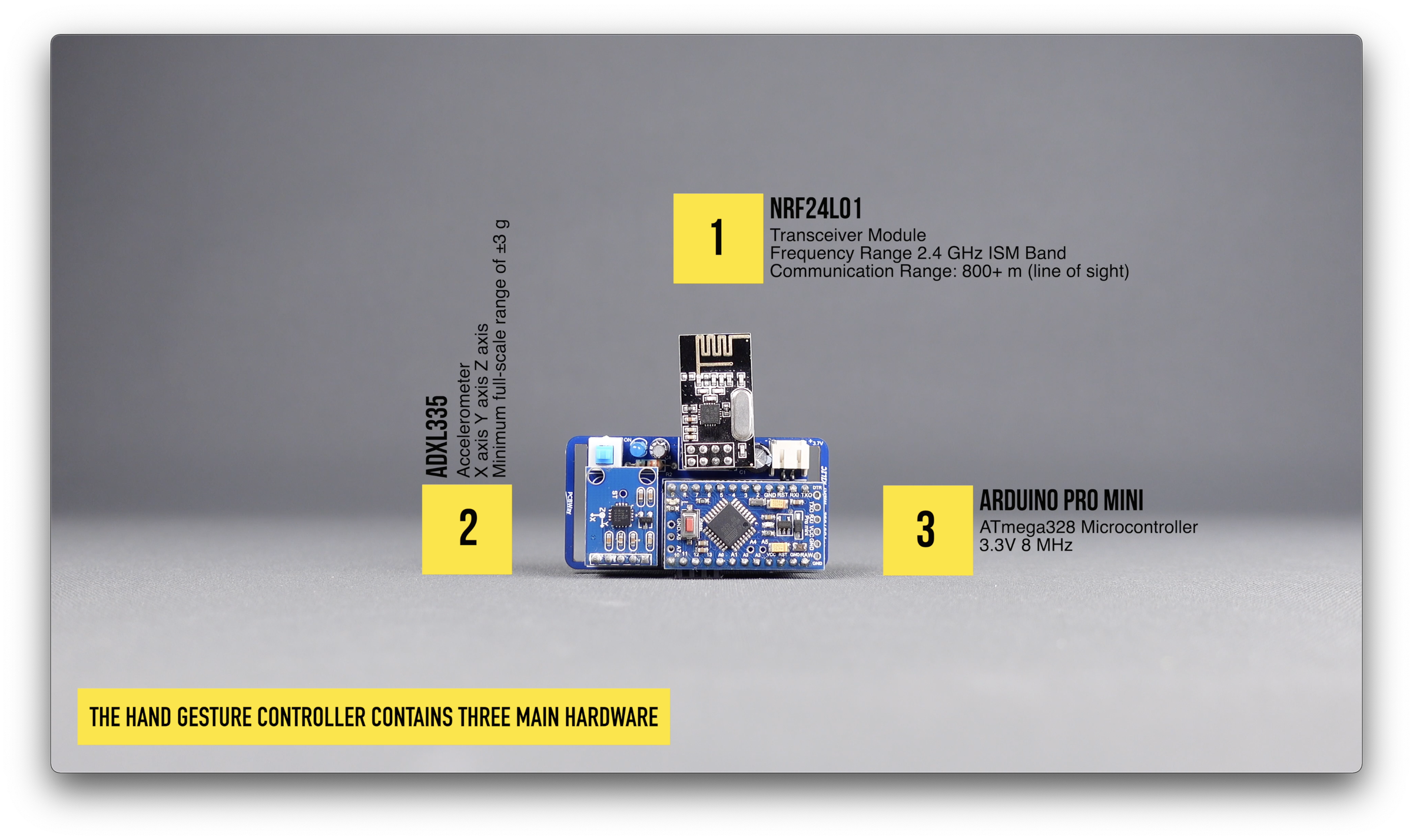 Hand Gesture Controller for Robotic : 7 Steps - Instructables