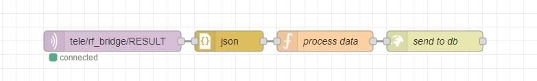 Read 433Mhz Sensors Values by RF Bridge and Node-RED : 5 Steps - Instructables