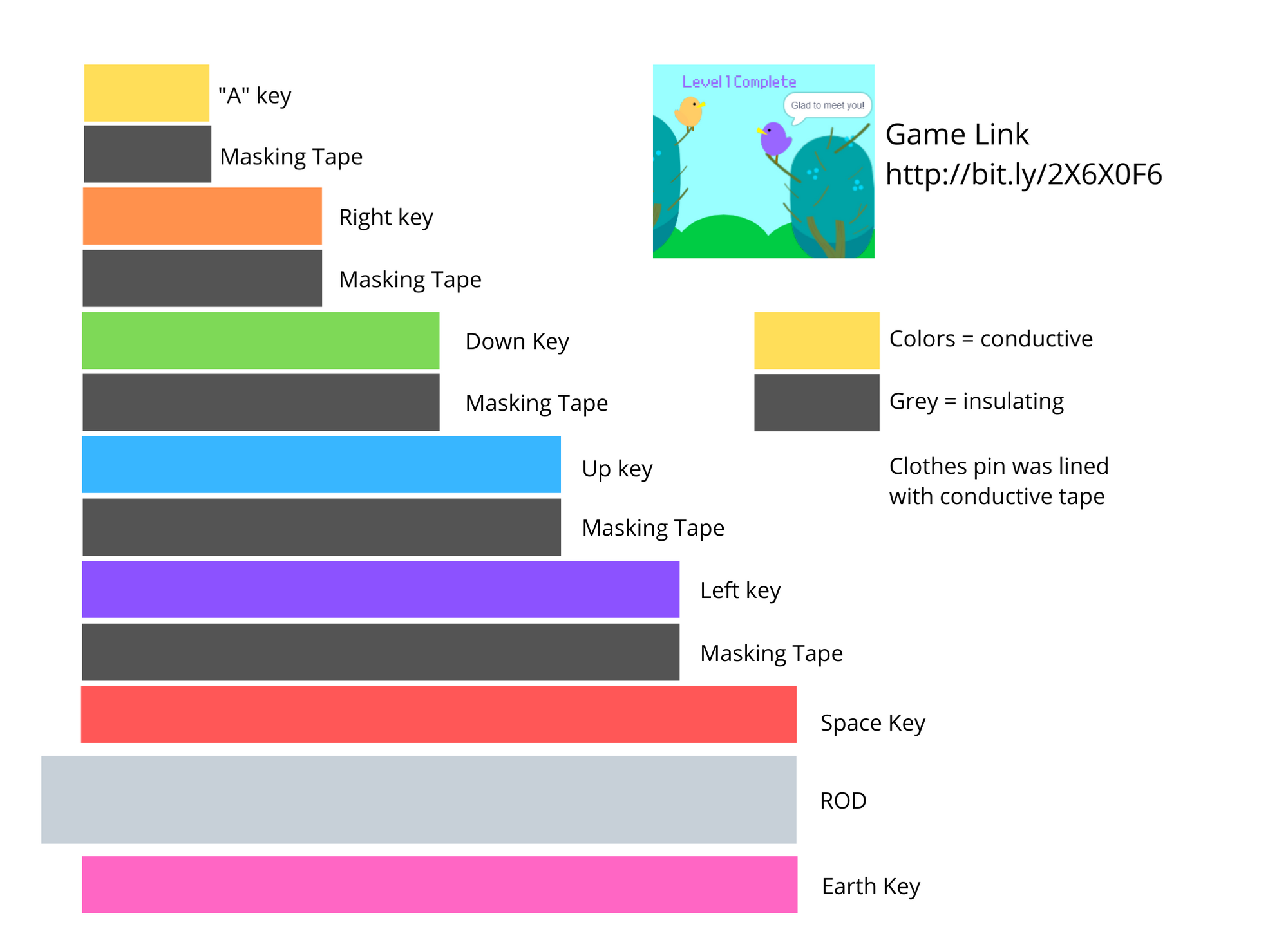 Bird Song Using Makey Makey and Scratch - Instructables
