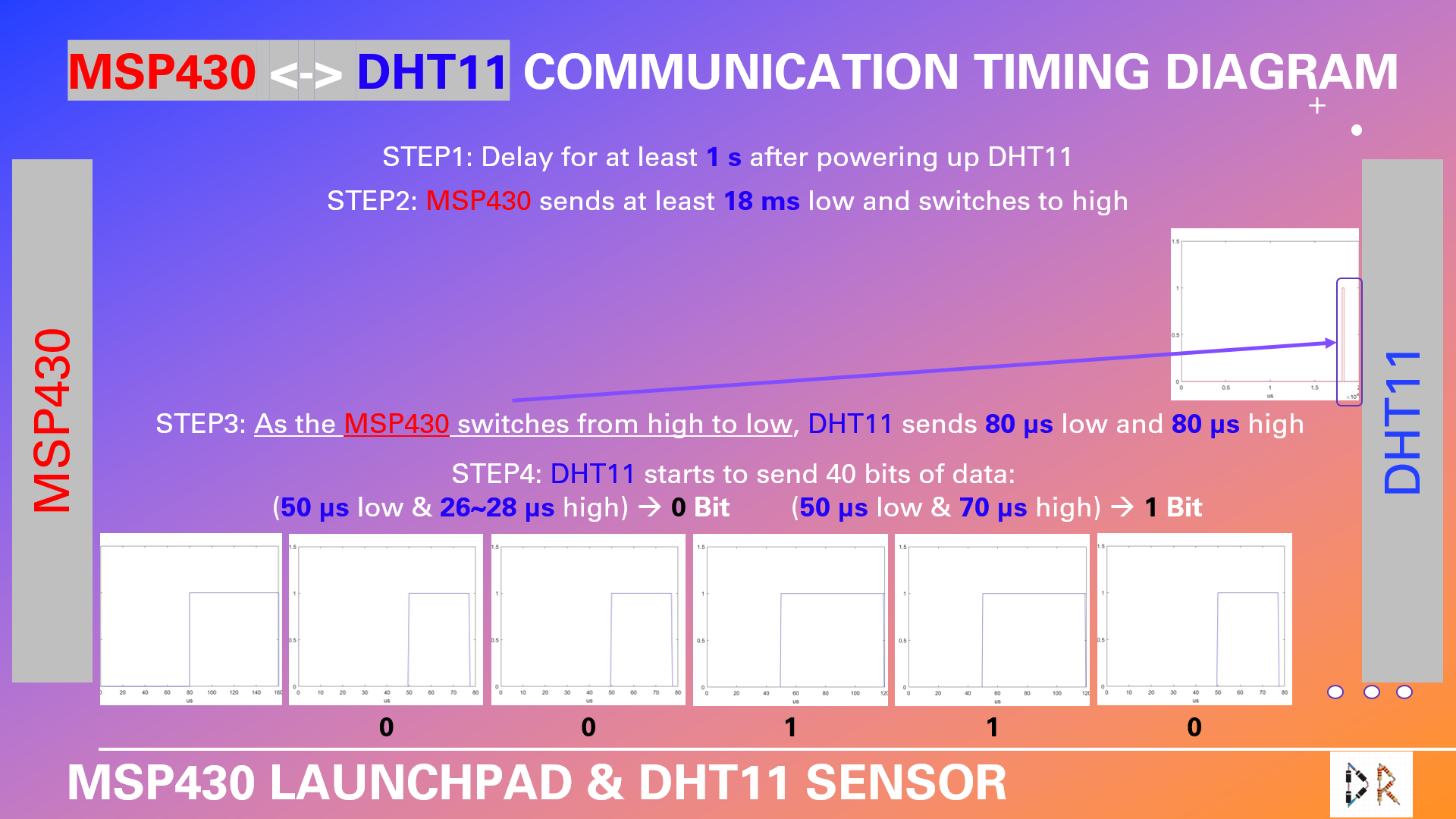 MSP430 & DHT11 Temperature / Humidity Sensor : 5 Steps - Instructables