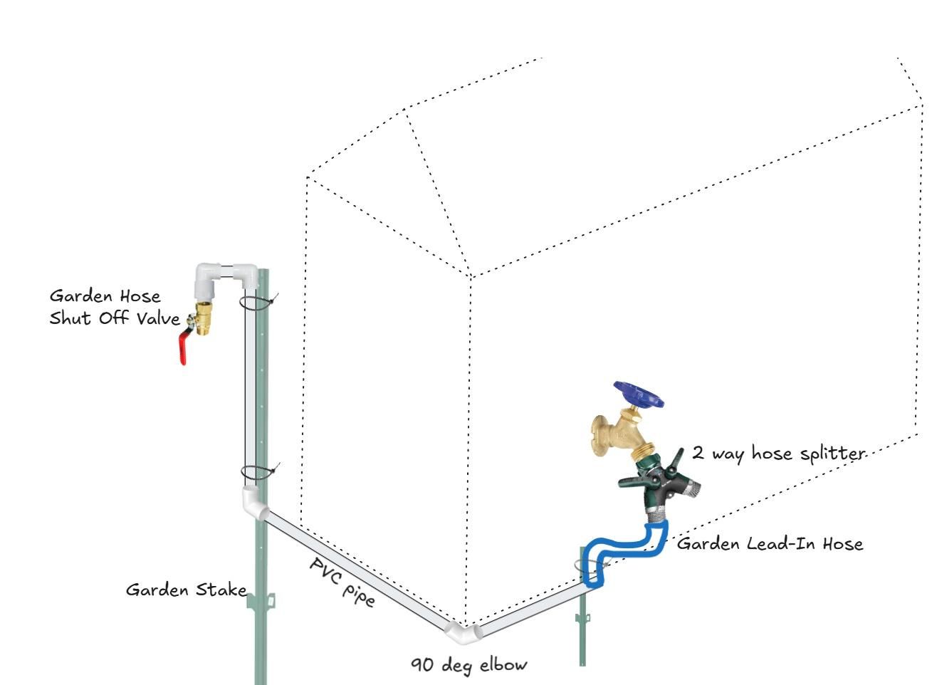 How to Add a Spigot/Water Line & Faucet in Your Backyard : 9 Steps ...