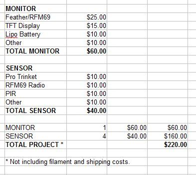 Sensor Array and Monitor : 4 Steps (with Pictures) - Instructables