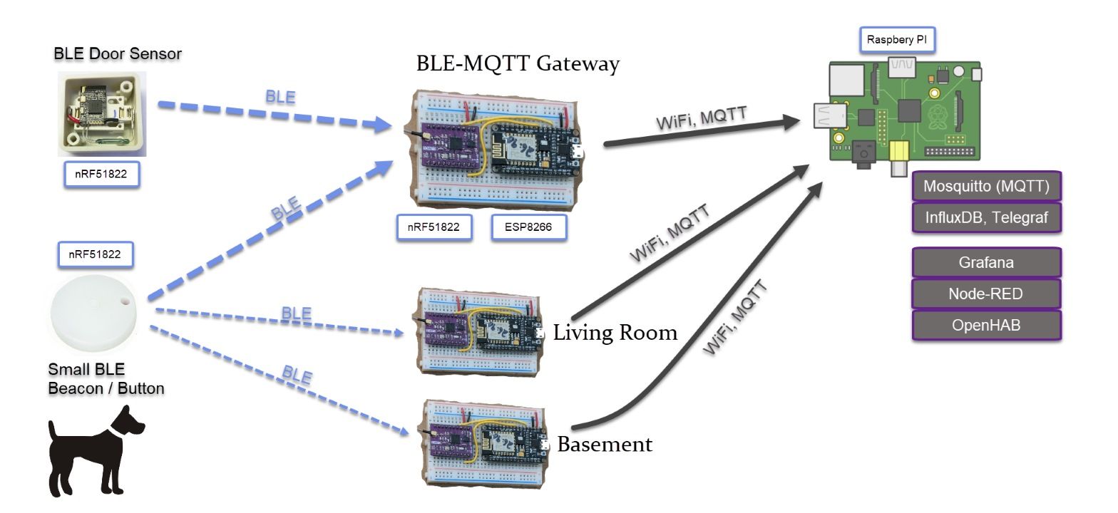 LoRa-Tooth: Small Wireless Sensors : 10 Steps (with Pictures ...