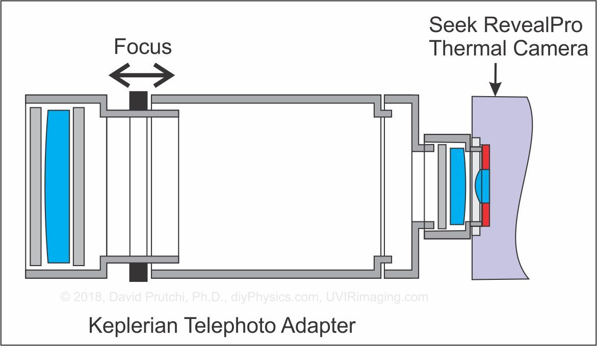 Diy Thermal Camera Telephoto Converter : 15 Steps - Instructables