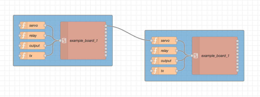Networked Hardware- a Tool for Tangible Networked Interactions : 7 ...