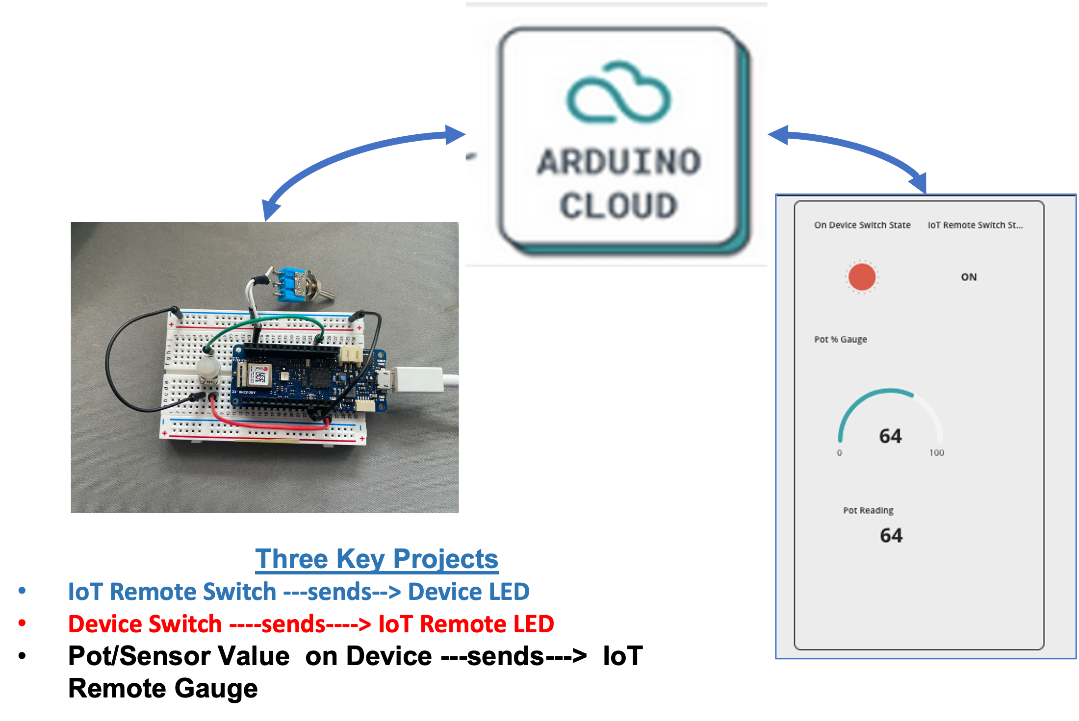 Arduino Cloud: Three Key Starter Projects : 15 Steps - Instructables