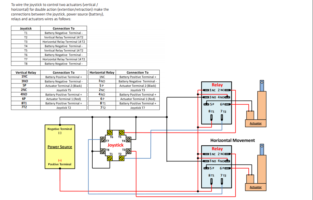 Rocker Switch and Joystick Wiring W/ Linear Actuators : 4 Steps ...