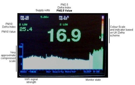 ESP8266 Air Quality Monitor With Nova PM Sensor SDS011 : 4 Steps ...