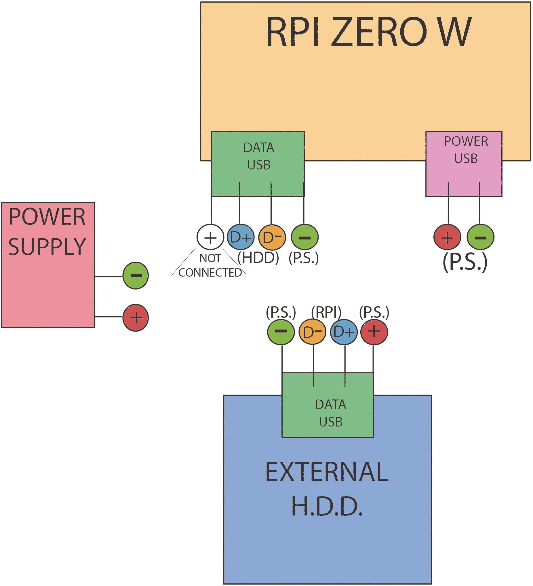 Mobile Data-Backup With Raspberry Pi 3 : 12 Steps (with Pictures ...