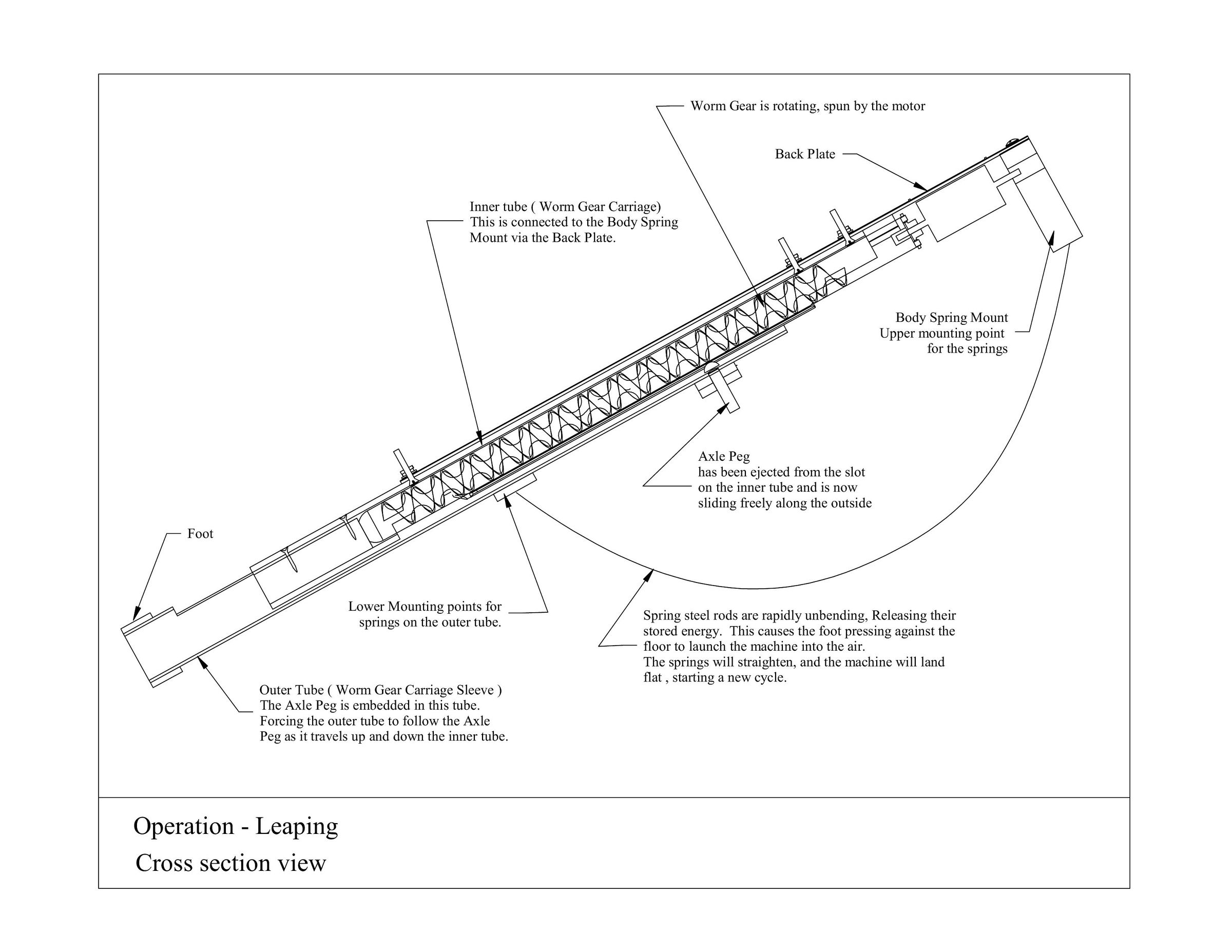 Mechanical Frog Motion Simulator : 22 Steps (with Pictures) - Instructables
