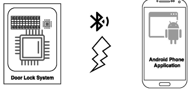 How to Designing an Arduino-Based Smart Door Lock System : 6 Steps ...