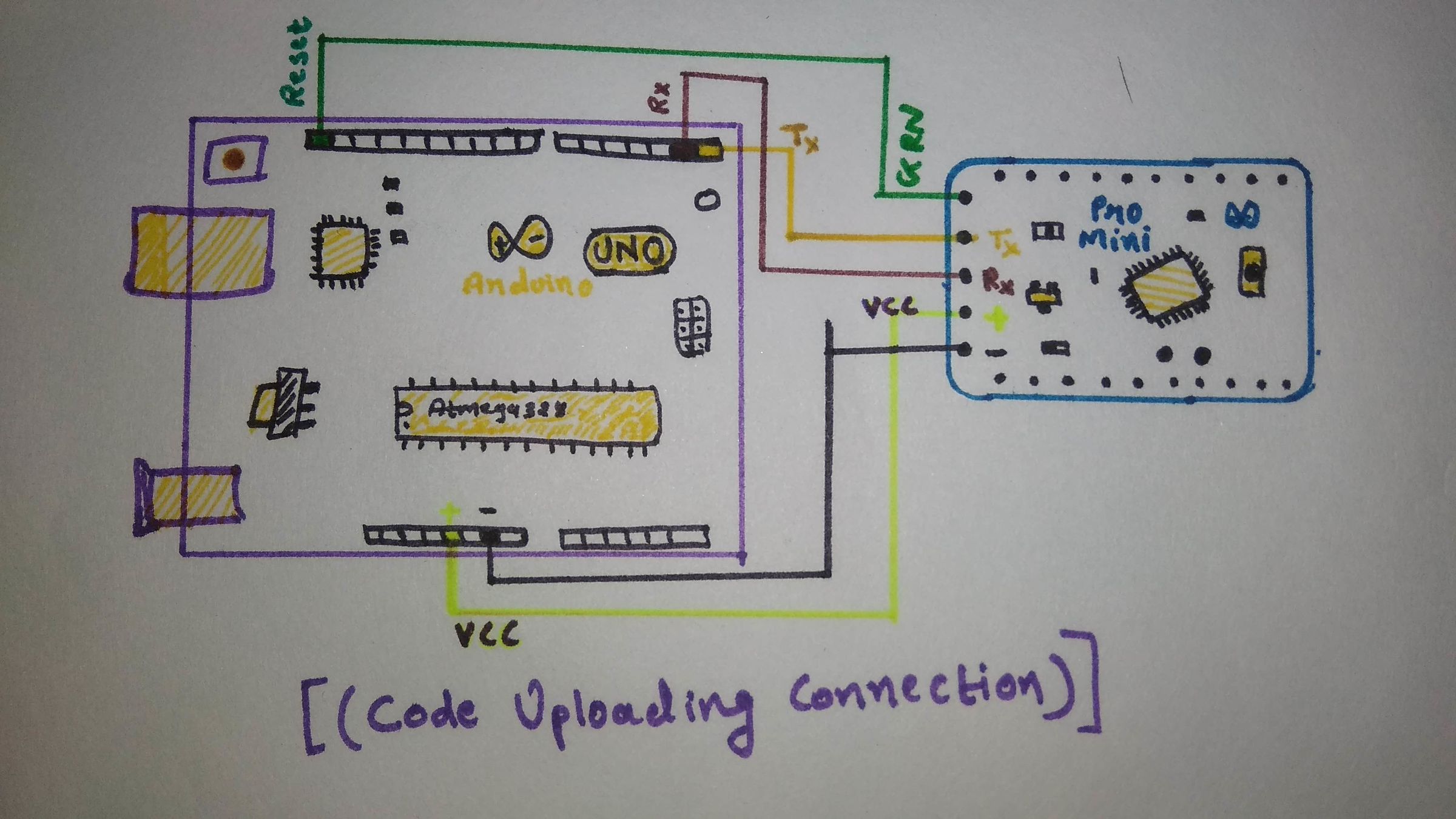 DIY Digital Protractor Under