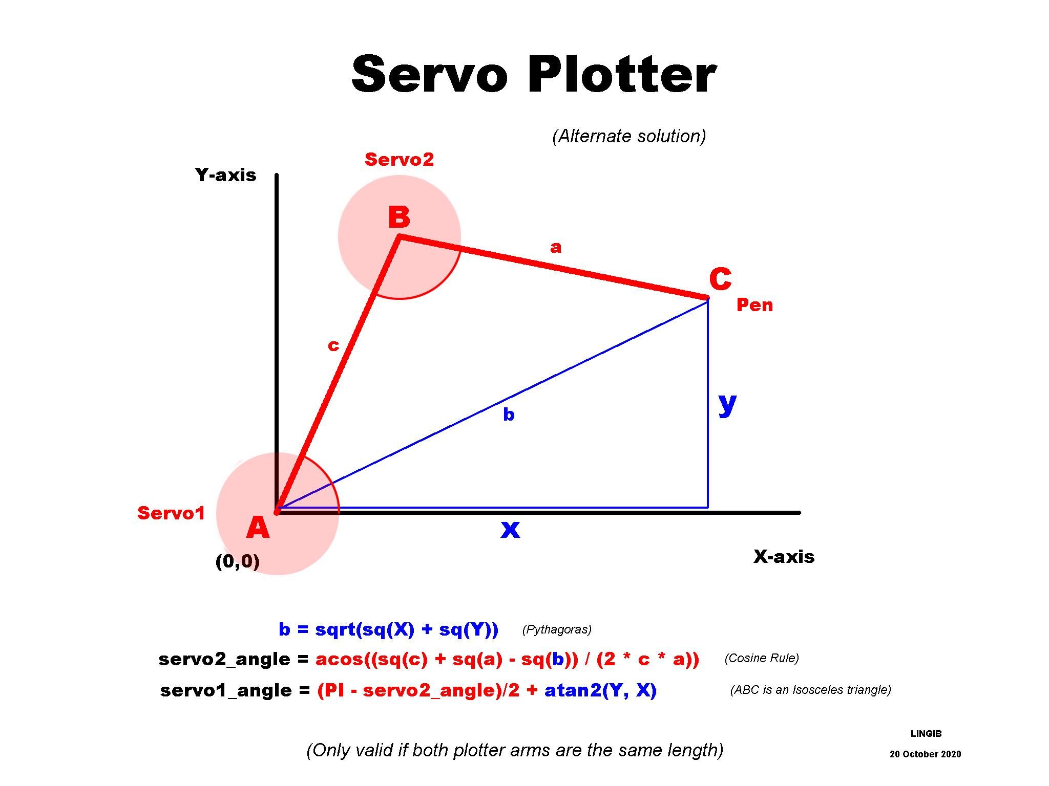 Servo Plotter : 10 Steps (with Pictures) - Instructables