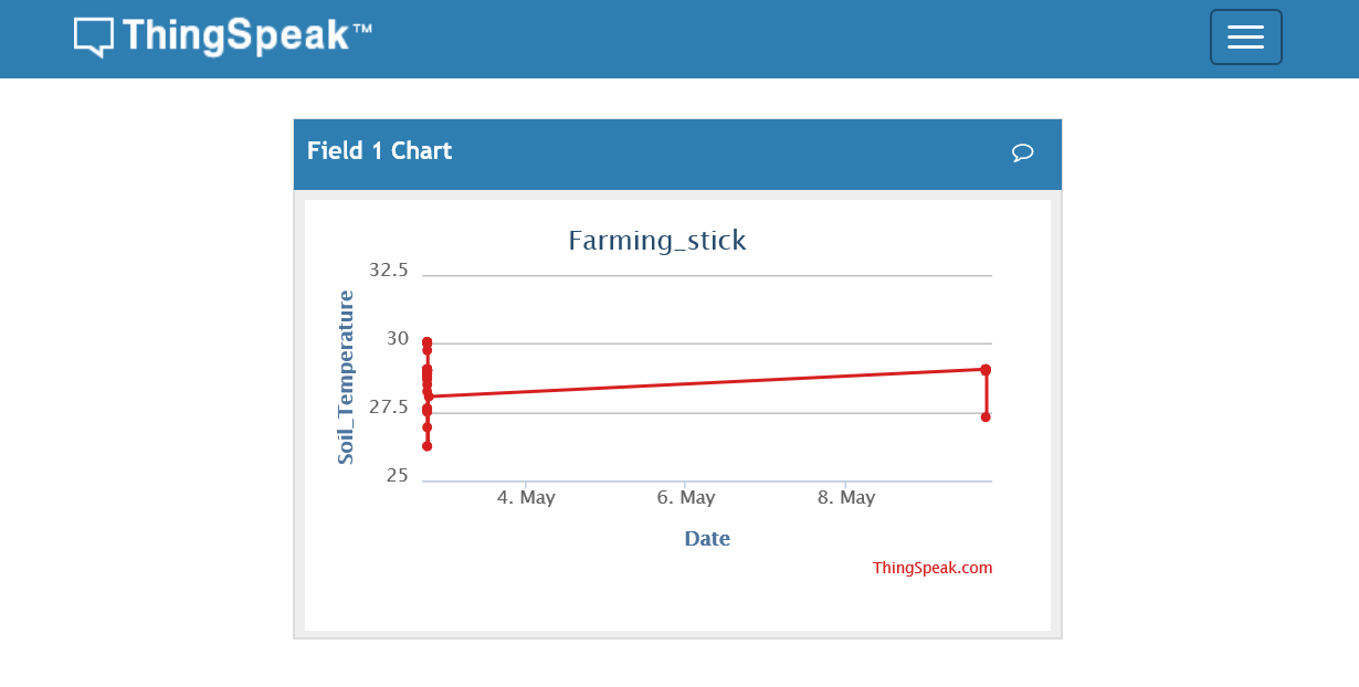 IoT Based Smart Farming Stick Using Arduino and Cloud Computing : 5 ...