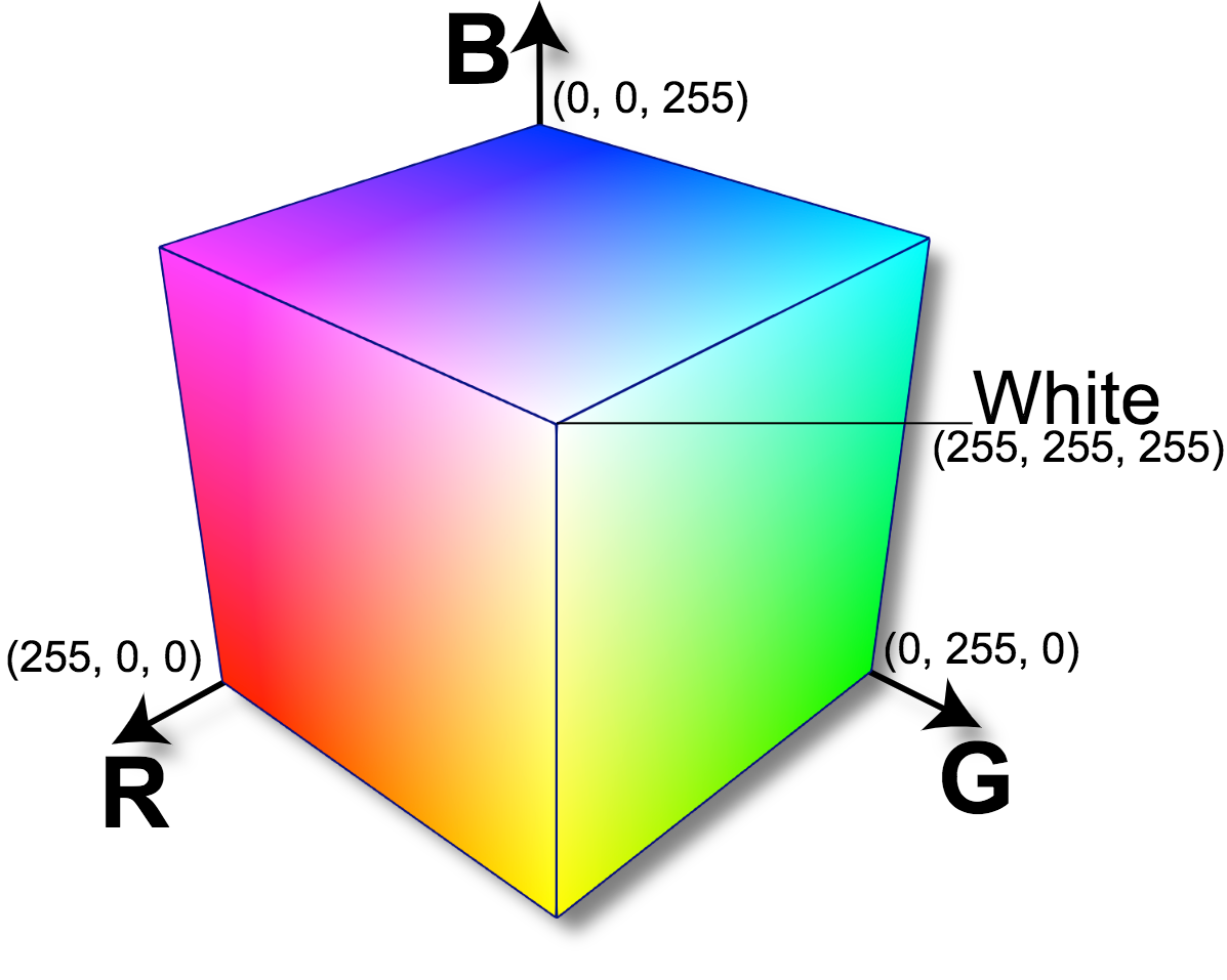 Exploring Color Space : 6 Steps - Instructables